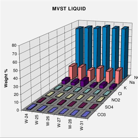 Summary Of Rcra Regulatory Limits Download Table