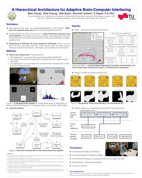 PDF A Hierarchical Architecture For Adaptive Brain Mjyc Assets Pdfs Chung A Hierarchical