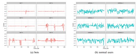 abusing detection in online games [1] game bot detection with machine