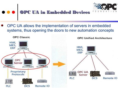 opc unified architecture