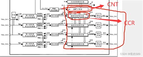 Stm32 Pwm Oc Icstm32 Pwm和oc模式 Csdn博客