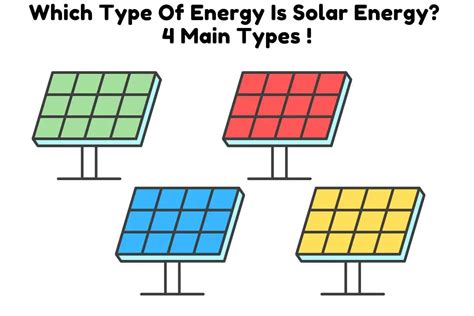 Which Type Of Energy Is Solar Energy Main Types Solar Portable Panel