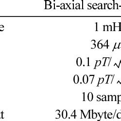 Color Online Block Diagram Of The SCM System Download Scientific Diagram