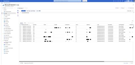 Microsoft Sentinel Siem Bitwarden Help Center