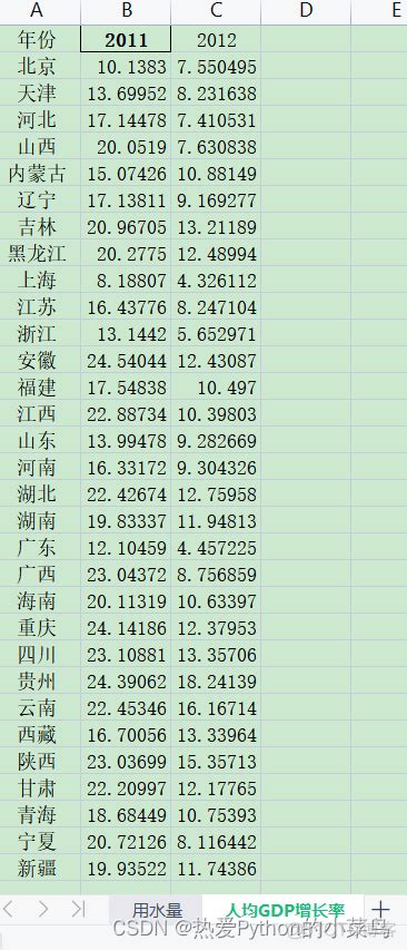 Python 焓熵表查询算法 熵权法pythonmob64ca14144dde的技术博客51cto博客