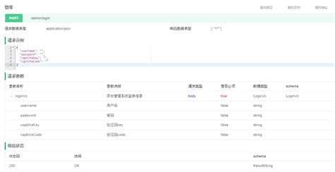 【尚庭公寓springboot Vue 项目实战】登录管理（十八） Ew帮帮网