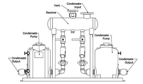 What Does A Condensation Pump Do Gas Furnace
