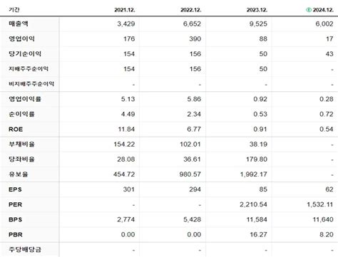 에코프로머티 주가전망 예상 지크
