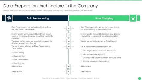 Access Architecture PowerPoint Templates Slides And Graphics
