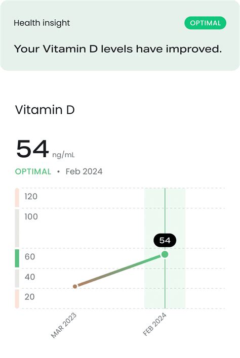 Comprehensive Health Insights