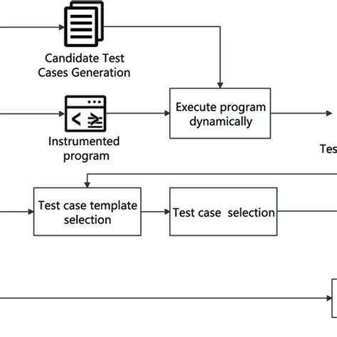 The Framework Of Fuzz Testing Based On Symbolic Execution Download