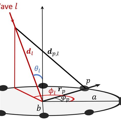 Scheme Illustrating The Different Parameters Involved In The Joint Download Scientific Diagram