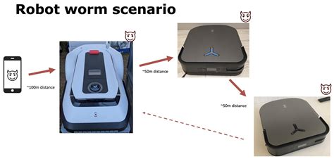 How Vulnerable Ecovacs Robot Vacuums Are Being Hacked Kaspersky