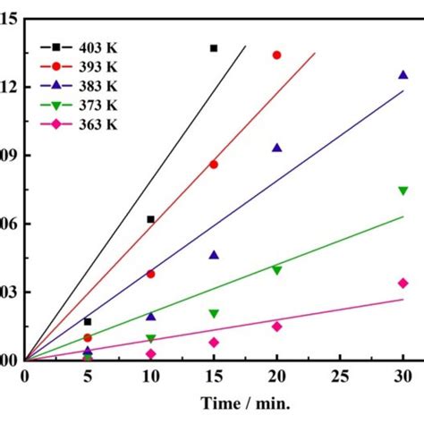 Plots Of The Linear Fitting Results Of 1 − 1 − η V 13 Against