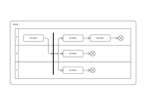 How To Create An Awesome Workflow Diagram And Why You Should Nulab