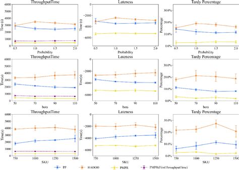 Figure 1 From A Dynamic Operational Optimization Method For Robotic Mobile Fulfillment Systems