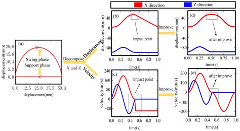 Design Of A Parallel Quadruped Robot Based On A Novel Intelligent Control System