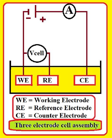 Three Electrode Cell Assembly Download Scientific Diagram