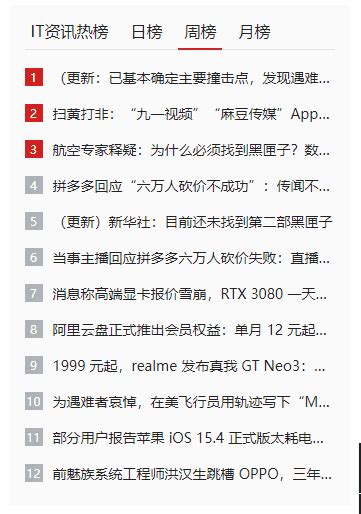 a tabs希望新增hover触发函数 Issue arco design arco design vue GitHub