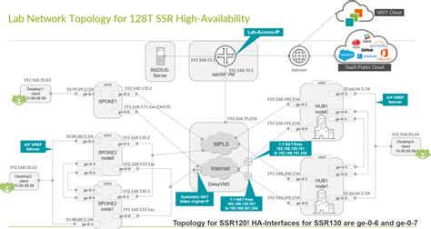 High Availability Ssr Mist