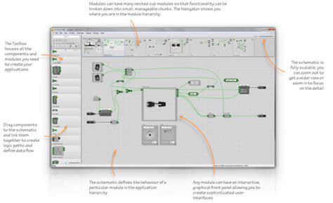 FlowStone By DSP Robotics Development Environment