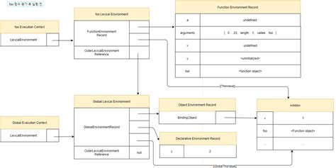 js 실행 컨텍스트 이해하기 dev log
