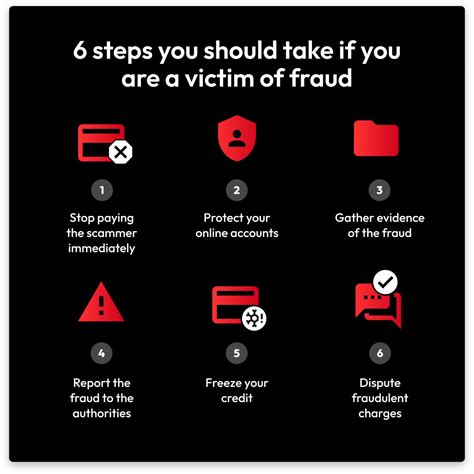 What To Do If You Are A Victim Of Fraud 6 Recovery Steps