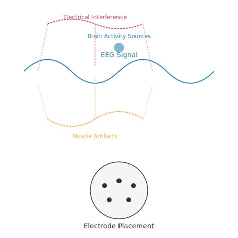 electroencephalogram eeg signal processing tutorials on electronics