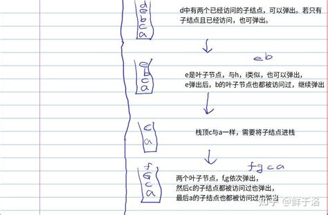数据结构 非递归遍历 知乎