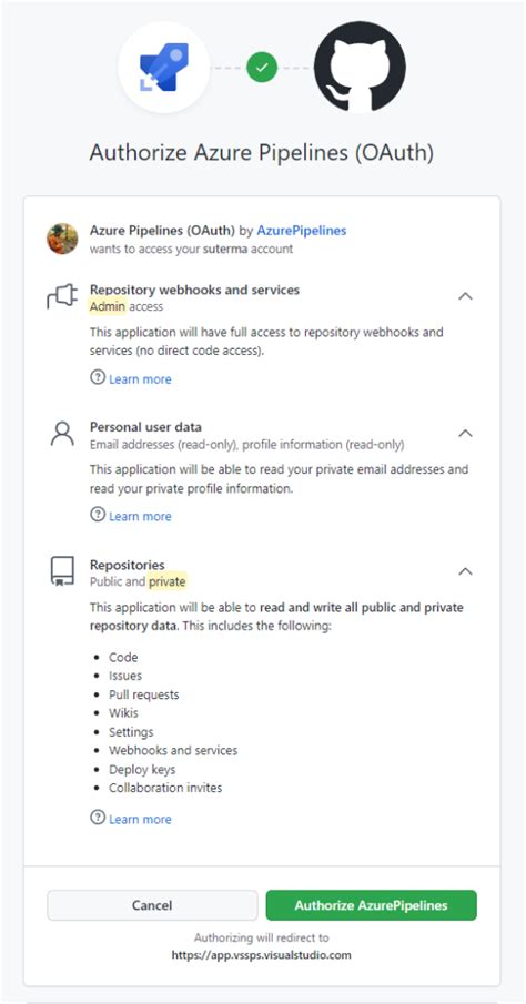 How To Continuously Build And Deploy A Vue3 App From A Github Repo