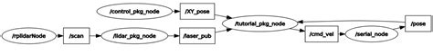Efficient Local Path Planning Algorithm Using Artificial Potential