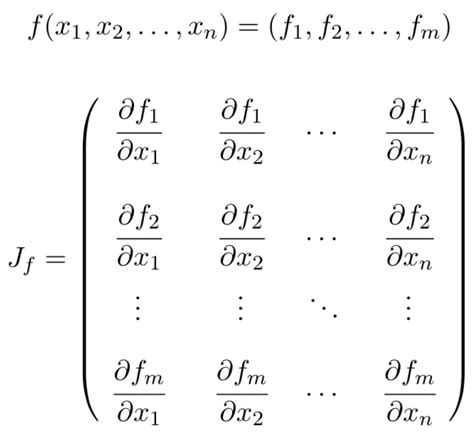 Understanding Jacobian And Hessian Matrices With Example