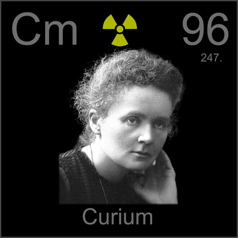 Curium Elements Wiki Fandom