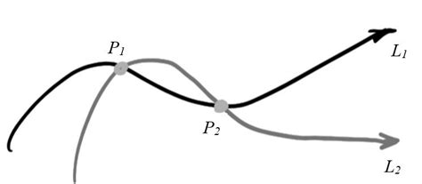 Examples Of Complex Spatial Object Behaviors Download Scientific Diagram