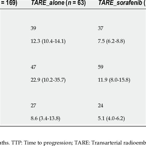 First Pattern Of Intrahepatic Progression In Cases With Intrahepatic