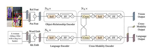 4 Lxmert Learning Cross Modality Encoder Representations From Transformers 知乎