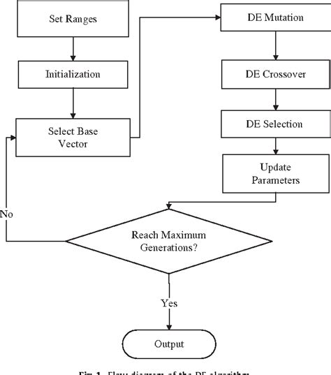 figure 1 from analog circuit optimization system based on hybrid evolutionary algorithms