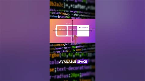 Master Css Flexbox In 60 Seconds 💪 Css Webdesign Html Coding Webdevelopment