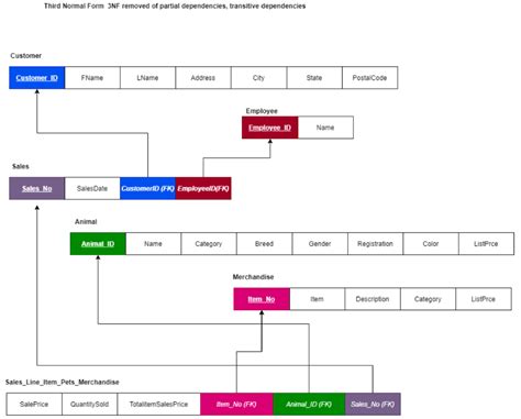 Solved In Mysql One Of The Essential Parts Of Database