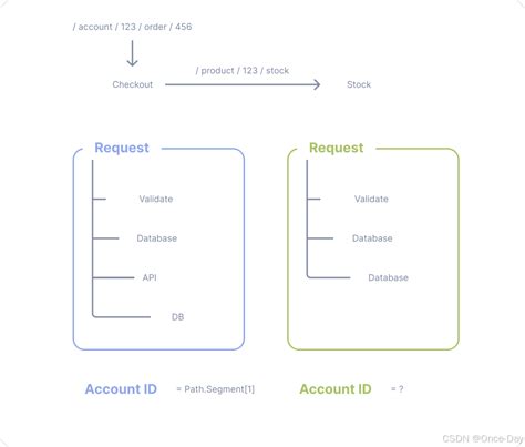 系统可观测性5opentelemetry基础使用 Csdn博客