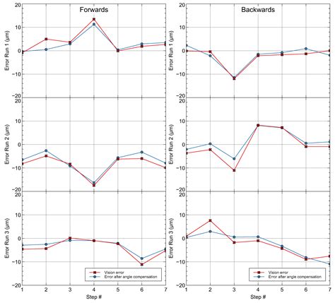 imagej measuring multiple distancesangles on single image