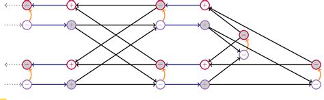 Table 1 From Integrating Line Planning For Construction Sites Into