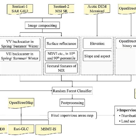 Workflow Of Our Proposed Approach For The Cami Mapping Download Scientific Diagram