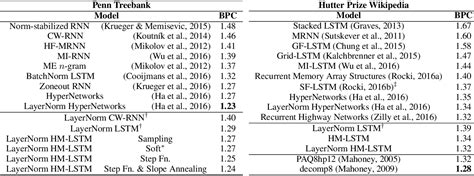 Table 1 From A Promising Approach To Model Such Hierarchical And Temporal Representation Is The