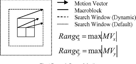 Figure 1 From Dynamic Motion Estimation For Transcoding P Frames In H264 To Mpeg 2 Transcoders