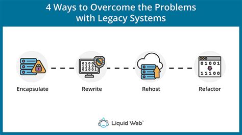 Problems With Legacy Systems 5 Warning Signs And 4 Fixes Liquid Web