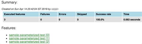 Data Driven Or Parameterized Testing With Spock Framework
