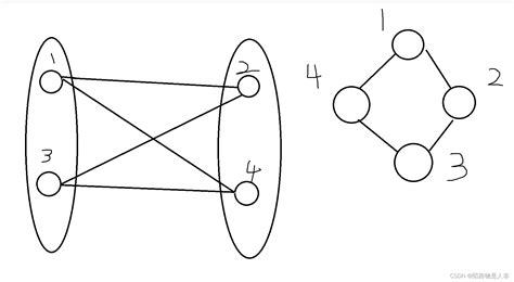 染色法判定二分图 Csdn博客