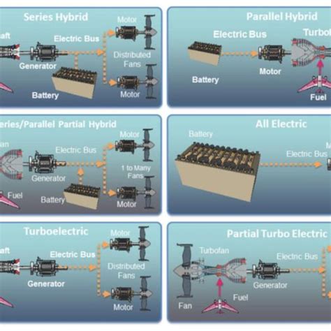 pdf a modelica based environment for the simulation of hybrid