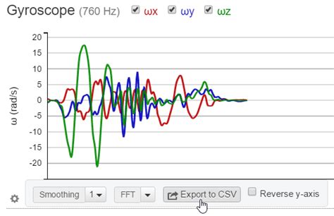 Iolab Exporting Data To Csv